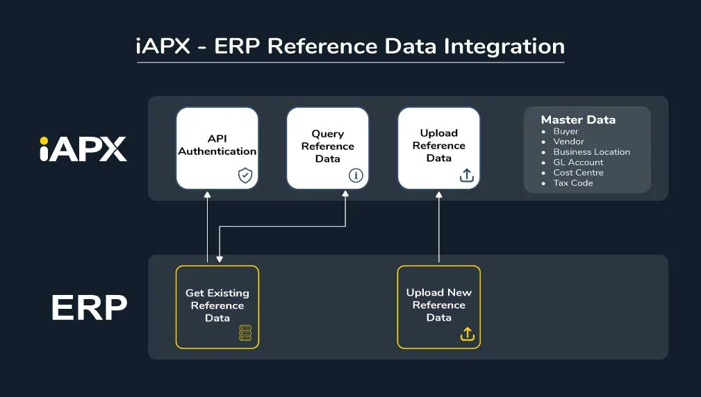 iAPX - World’s most comprehensive, AI-powered accounts payable platform